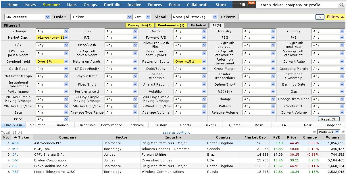 Finviz stock screener 03 31 2012 | Consultant's Mind