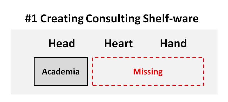 Consulting Shelf-ware | Consultant's Mind
