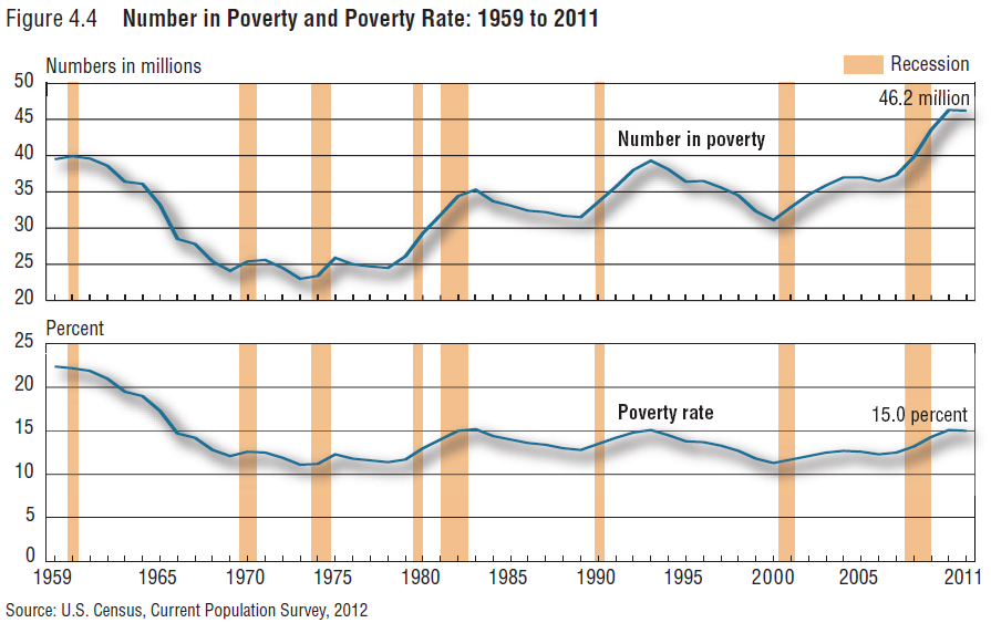 Global Hunger: 870 million undernourished (12% of the world ...