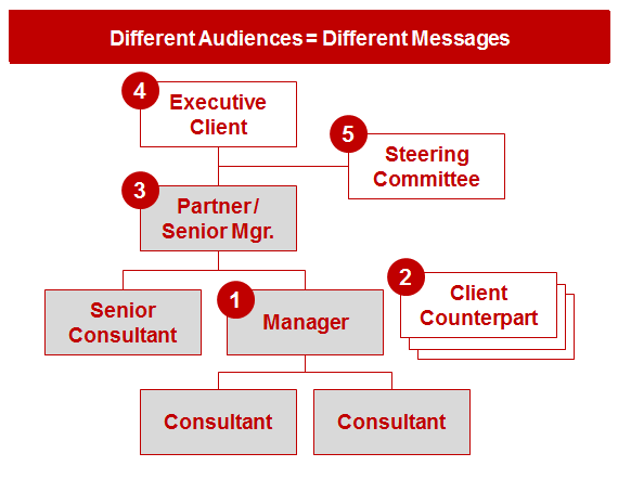 Typical Project Structure | Consultant's Mind