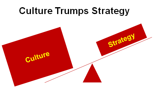 Culture trumps strategy because it’s long-term, it’s everywhere ...