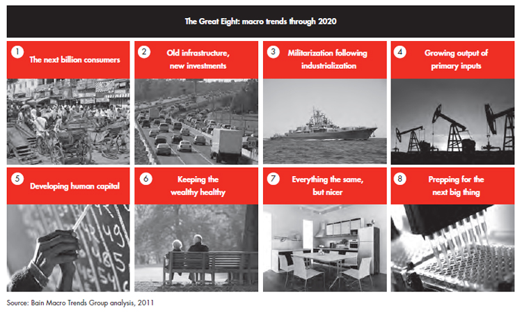 The Great Eight: Trillion Dollar Growth Trends (Bain) | Consultant's Mind
