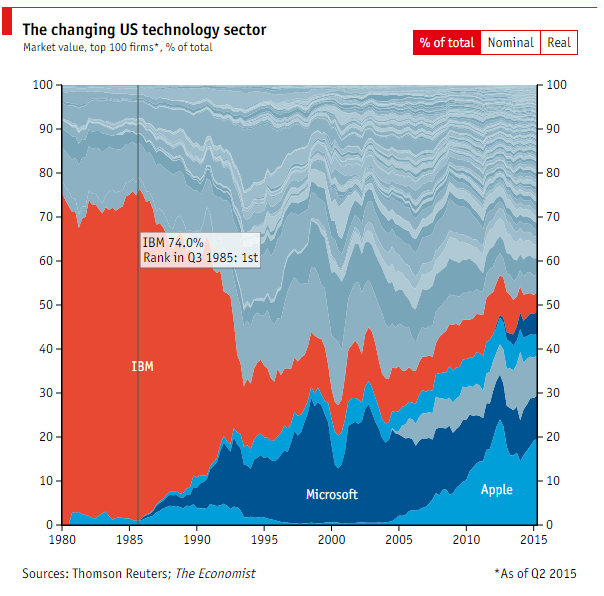 Consulting tip: Read the Economist - Consultant's Mind Consulting tip: Read the Economist - Consultant's Mind
