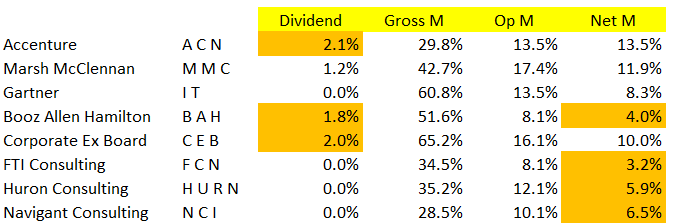 Management consulting stocks, quick comparison - Consultant's Mind