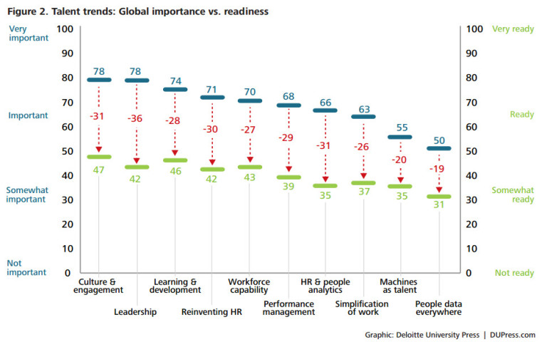 Review: Deloitte Global Human Capital Trends 2016 - Consultant's Mind