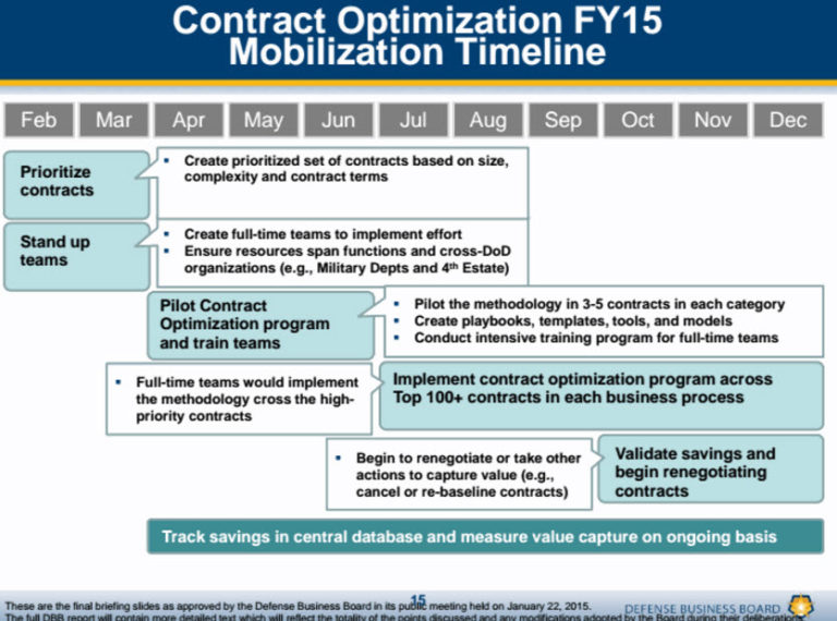 consultantsmind-pentagon-mckinsey-contract-optimization-timeline ...