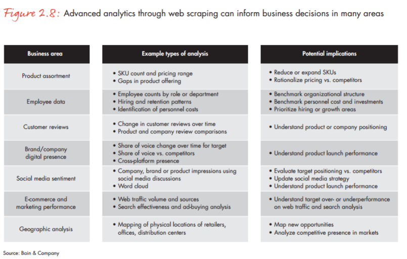 Bain: Global private equity report 2017 - Consultant's Mind