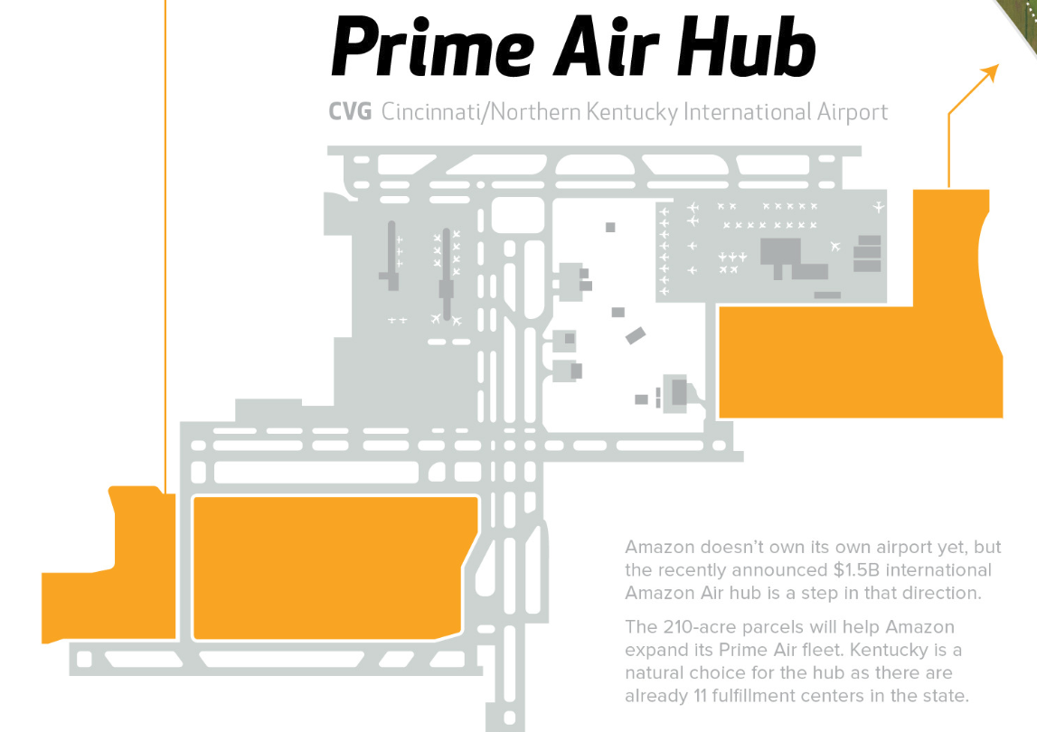Consultantsmind – Amazon Air Hub | Consultant's Mind