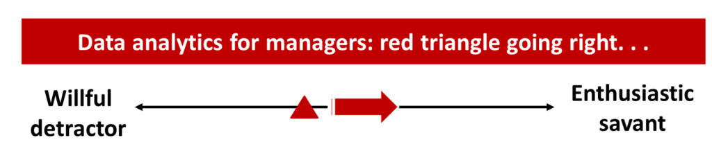 HBR: Data Analytics Basics for Managers (2018) - Consultant's Mind
