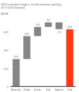 The Great Eight: Trillion Dollar Growth Trends (Bain) - Consultant's Mind