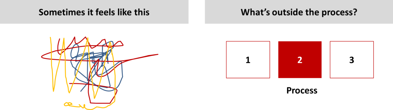 What is SIPOC? A useful tool to untangle problems - Consultant's Mind