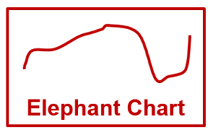 What is the elephant chart? - Consultant's Mind
